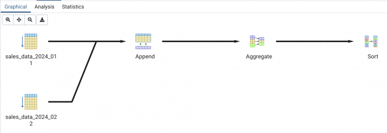 PostgreSQL Table Partitioning Explained: Benefits, Types, and Examples ...