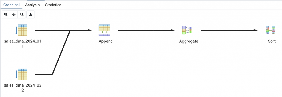 PostgreSQL Table Partitioning Explained: Benefits, Types, and Examples ...