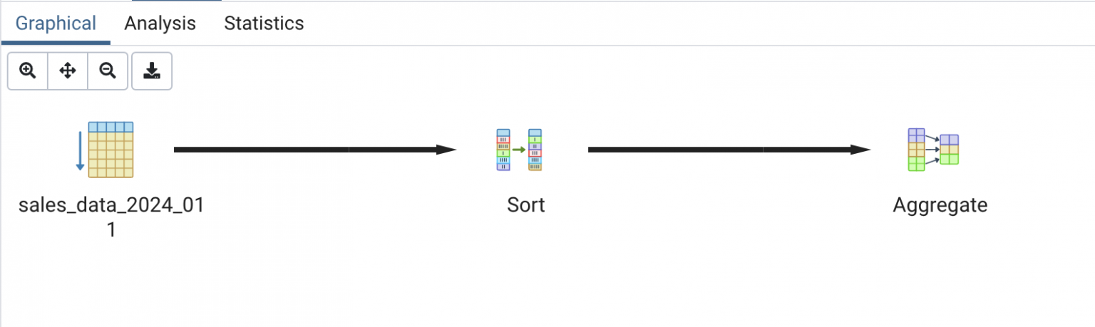 PostgreSQL Table Partitioning Explained: Benefits, Types, and Examples ...
