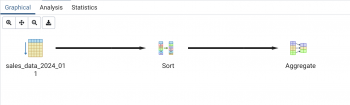 PostgreSQL Table Partitioning Explained: Benefits, Types, and Examples ...