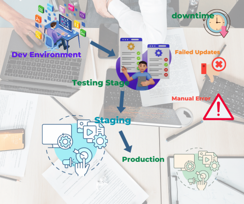 The Art of Software Deployment: A Guide to Strategies, Steps, and ...