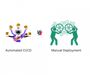 The Art of Software Deployment: A Guide to Strategies, Steps, and Automation – NerdDevs | The ...